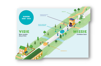Brochures en folders